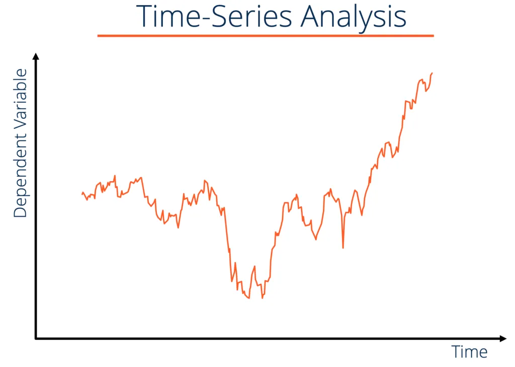Unleash Demand Forecasting Revolution: 5 Dynamic Strategies to Empower ...