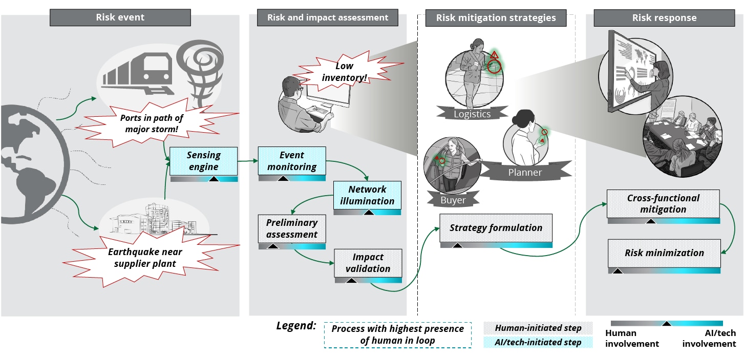 Risk Assessment Reimagined: 3 Pioneering Strategies for Leveraging ...